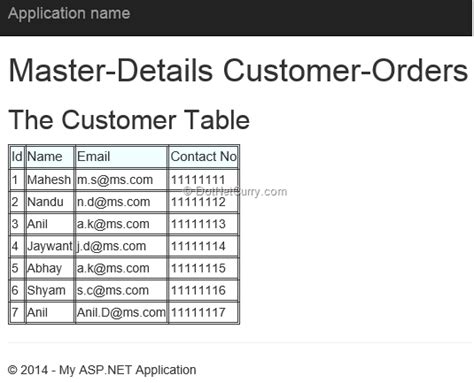 master details view in asp mvc using web api jquery and knockout