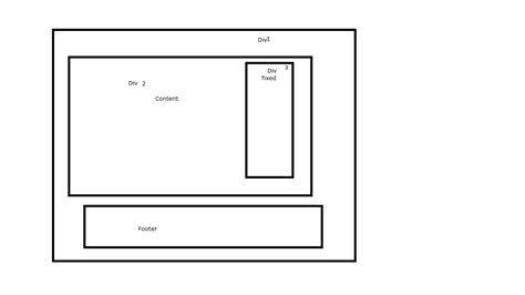 jquery how to use fixed div so its doesn t overlap with
