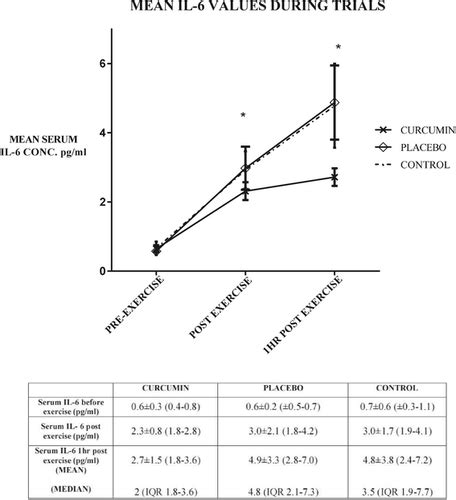 Full Article The Effect Of Turmeric Curcumin Supplementation On