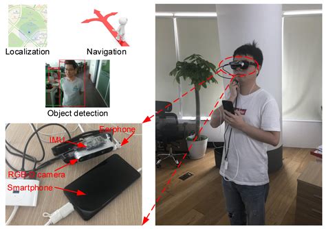 electronics free full text wearable travel aid for environment