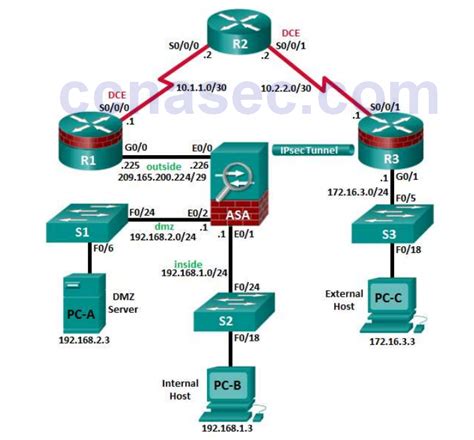 10 2 1 9 Lab B Configure A Site To Site Ipsec Vpn Between An Isr And