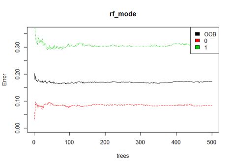 titanic machine learning from disaster jiayi s blog