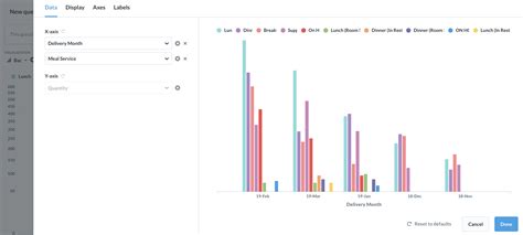 stacked bar charts get help metabase discussion