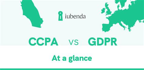 Ccpa Vs Gdpr Whats The Difference