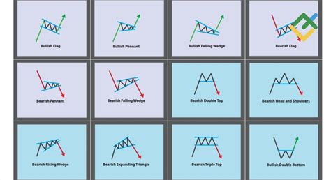 10 Day Trading Patterns For Beginners Litefinance