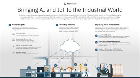 ibm brings ai and advanced analytics to the industrial world feb 28 2019