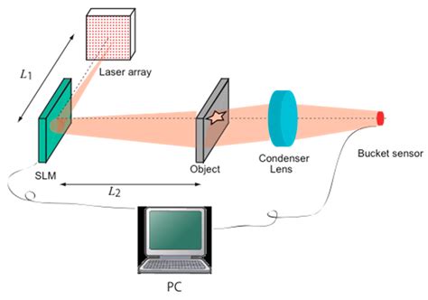 Fast Computational Ghost Imaging With Laser Array Modulation