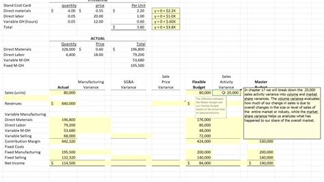 acct364 preparing a flexible budget and variance analysis report