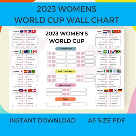 2023 Womens World Cup Wall Chart Printable Soccer Wall Etsy