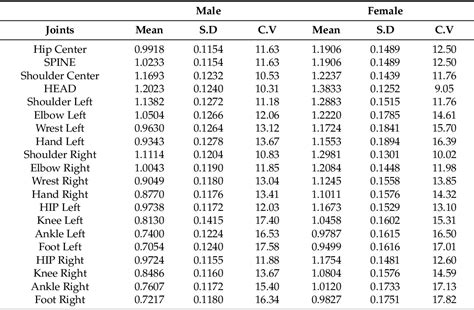 [pdf] A Gait Based Real Time Gender Classification System Using Whole