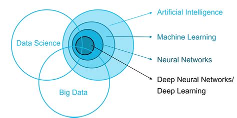 ai vs machine learning vs neural networks machine