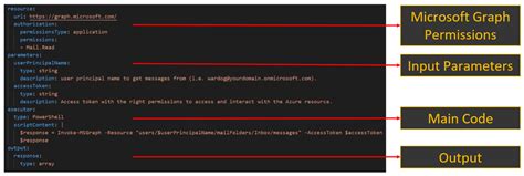 automating security assessments using cloud katana