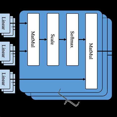 pdf semantic relation classification via bidirectional lstm networks