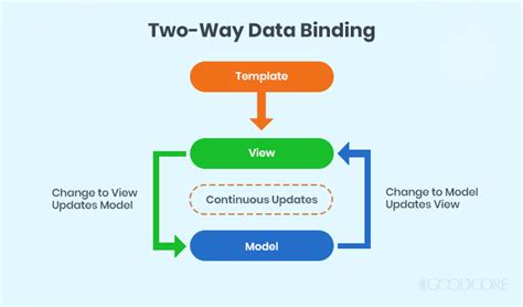 reactjs vs angular a complete comparison for 2022