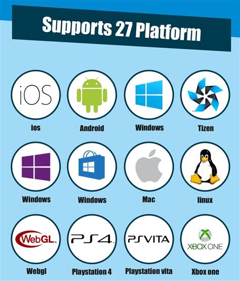 an infographic on unity game engine by eduonix