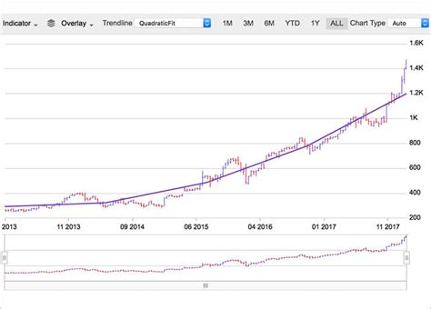 chart components javascript html5 and jquery ignite ui