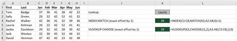 the real reason index match is better than vlookup excel
