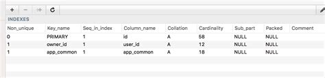 mysql prevent duplicate entries composite index stack overflow