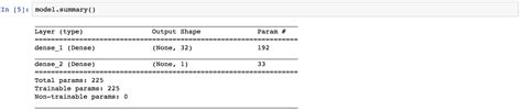 intuitively building networks with keras python deep
