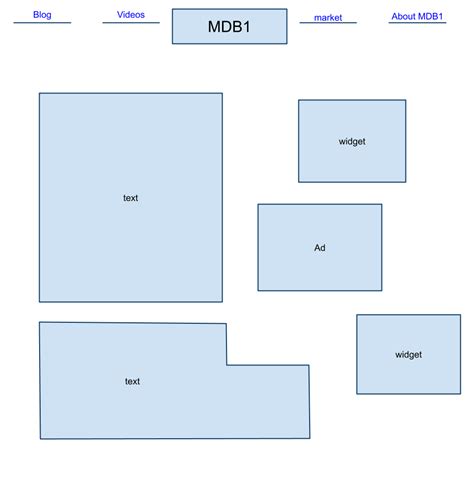 css position elements with the div tag stack overflow