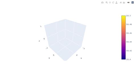 python how to plot a plotly isosurface with non analytic