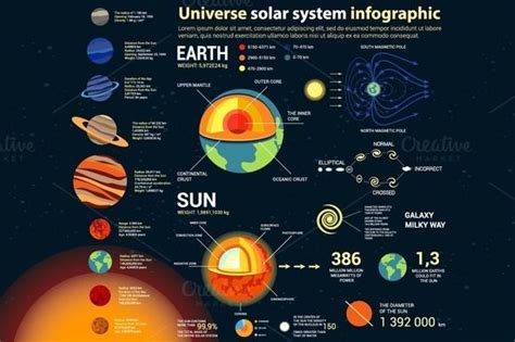 Solar System Infographic Fourth Graders