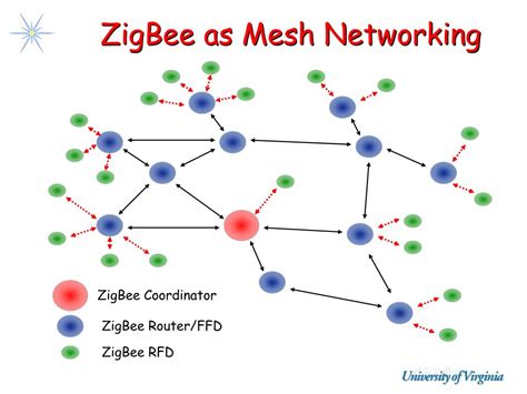 ppt wireless sensor networks introduction to zigbee powerpoint