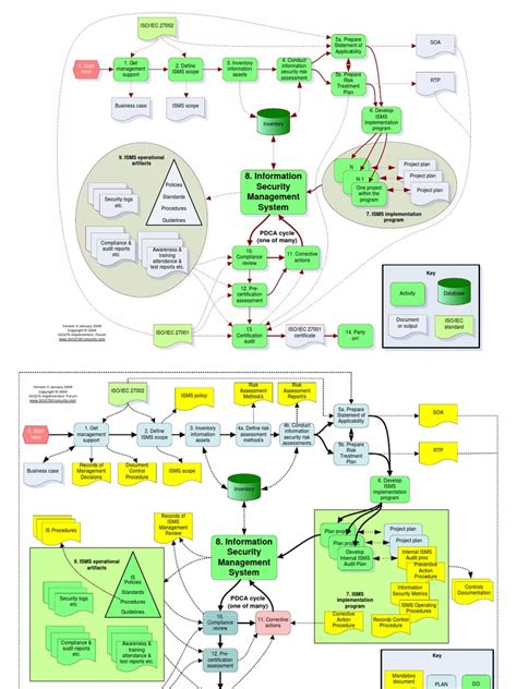 Iso27k Isms Implementation And Certification Process V3 Pdf