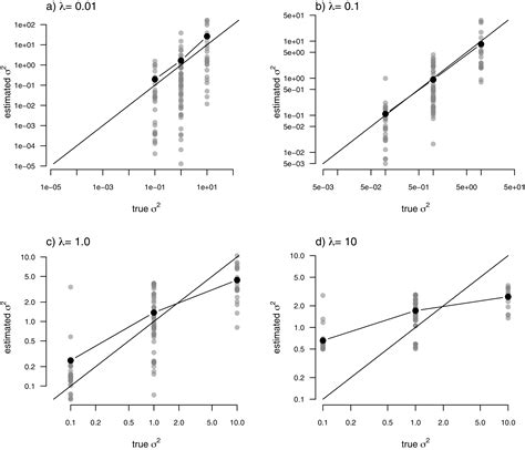 A Variable Rate Quantitative Trait Evolution Model Using Penalized