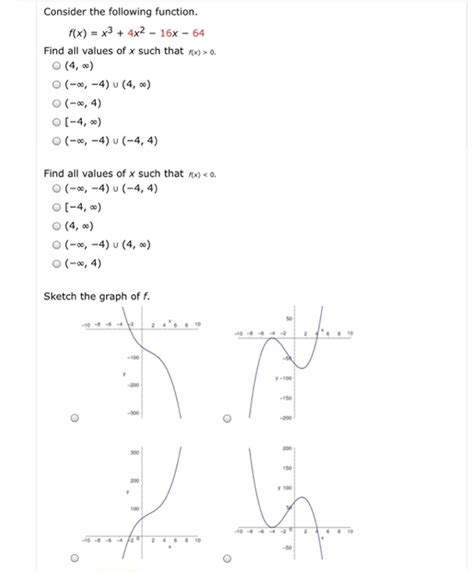 Solved Consider The Following Function F X X3 4x2