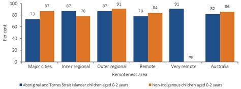 2017 Hpf Report 2 20 Breastfeeding Practices