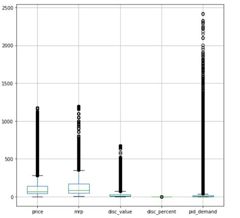 python what data treatment transformation should be