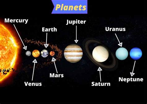 Our Solar System Planets In Order From The Sun