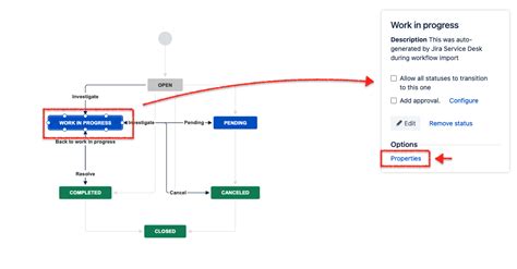 getting 403 error and “the value could not be saved” when setting