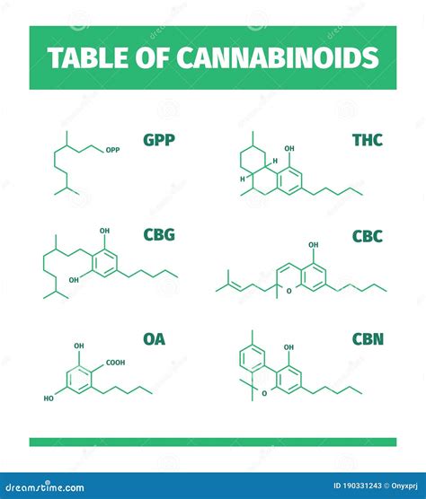 Cannabinoid Structures Molecular Formula Of Cannabis Drugs Chemistry