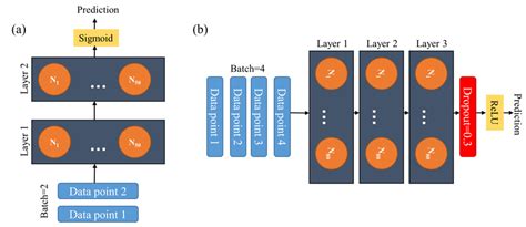 examples of generated lstms a lstm with two hidden layers 50 hidden