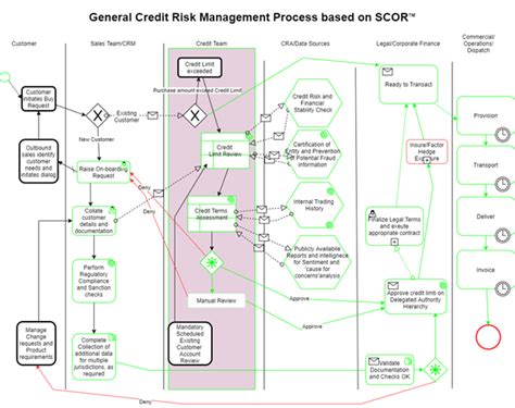 credit risk and machine learning concepts — 5 by geoff leigh