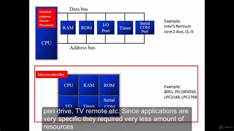 18 difference between microcontroller and microprocessor youtube