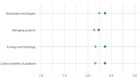 r customise specific x axis ticks in ggplot2 stack