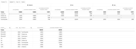 solved calculate percentages dynamically over columns on qlik