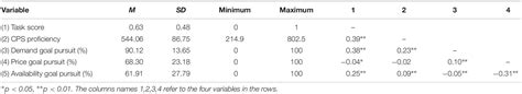 frontiers exploring multiple goals balancing in complex problem