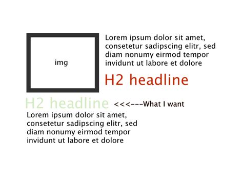 html move element below image using css stack overflow