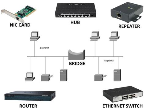 what is a network device my computer notes