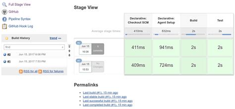 how to set up continuous integration pipelines in jenkins on ubuntu 20