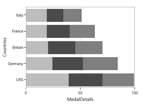 stacked chart in wpf charts control syncfusion