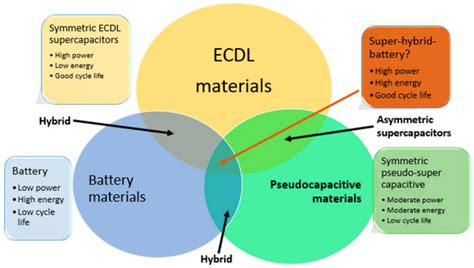 Polymers Free Full Text An Overview Of The Emerging Technologies