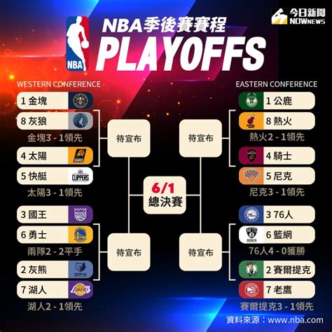 Nba季後賽 歷史數據證明：勇士奪g4有多關鍵 Beanfun