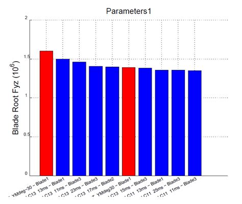 bar chart labels matlab free table bar chart