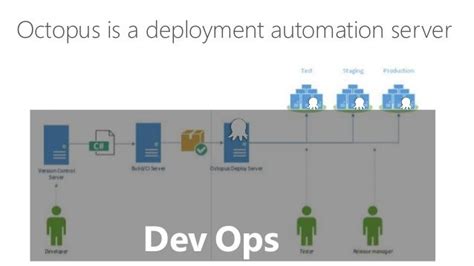 octopus deploy and docker