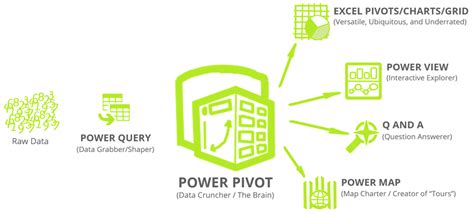 what is power pivot powerpivotpro